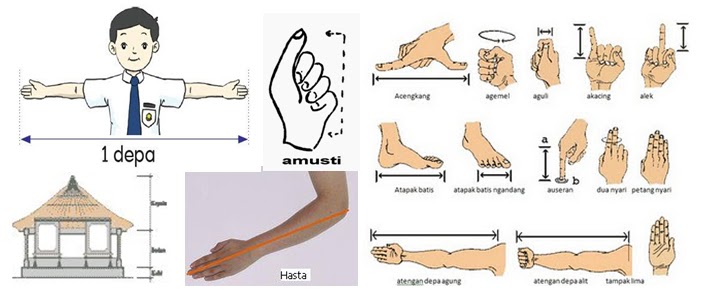 Balinese House Mapping (kosala kosali) - Bali Semara