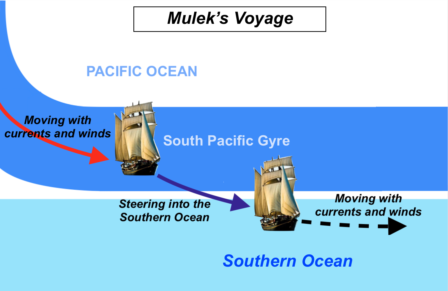 NephiCode: How Did Mulek Escape Jerusalem? – Part IV