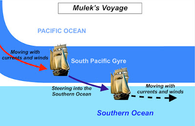 NephiCode: How Did Mulek Escape Jerusalem? – Part IV