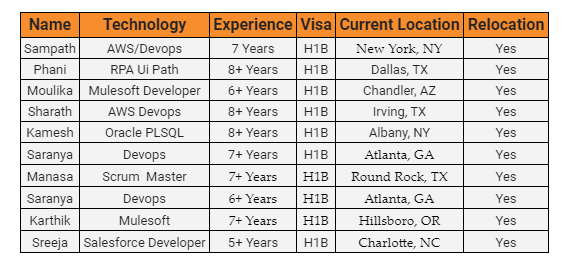 I have excellent Resources available for your client needs c2c hotlist