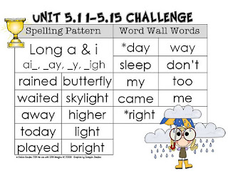 Sailing Through 1st Grade: Open Court Imagine It Unit 5 Support Materials