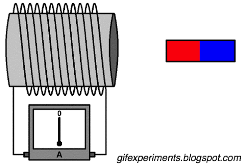 GIF Experiments (GIXP)