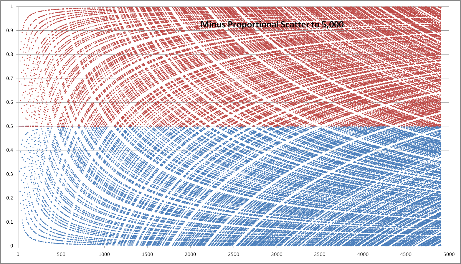 Unprime6: Goldbach Conjecture