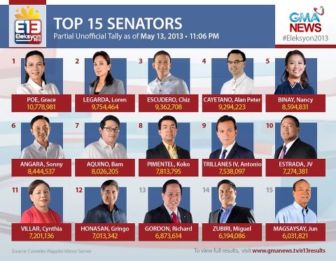 Girl in Between: Elections 2013: The funniest memes we've seen so far