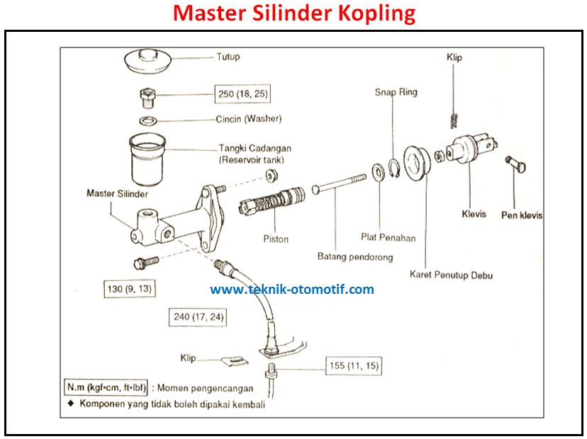 Cara Melepas (Membongkar), Memeriksa dan Memasang Master Silinder ...