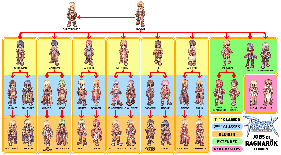 Ragnarok จุดเริ่มต้นยุคสมัยแห่งโลกเกมออนไลน์