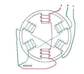 Motor Induksi 3 (Tiga) Fasa dan Prinsip Kerjannya - PANDAI ELEKTRONIKA