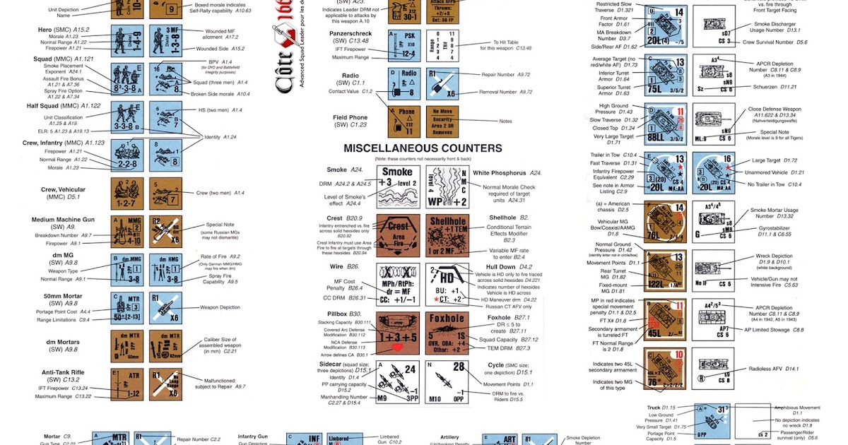 oldSarges Wargame and Model blog: Advance Squad Leader Counter ...