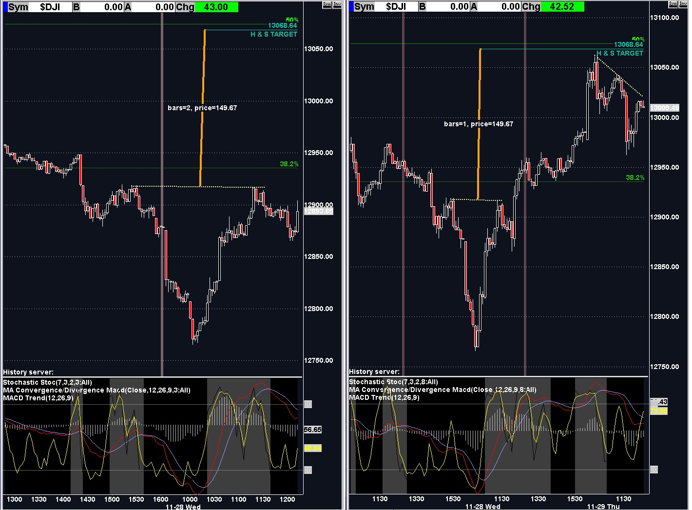 Sharpshorts Day Trading ...