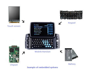 Know-how of Embedded systems: What Embedded systems are all about?