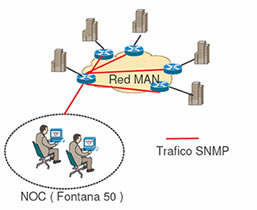 REDES INFORMÁTICAS EN CMS: TOPOLOGIAS DE REDES