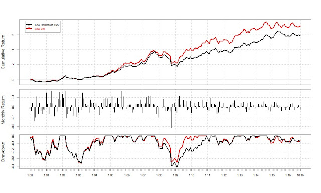 Henry's Quantopia: Survivor from "Volatility Drag": Low Risk Portfolios