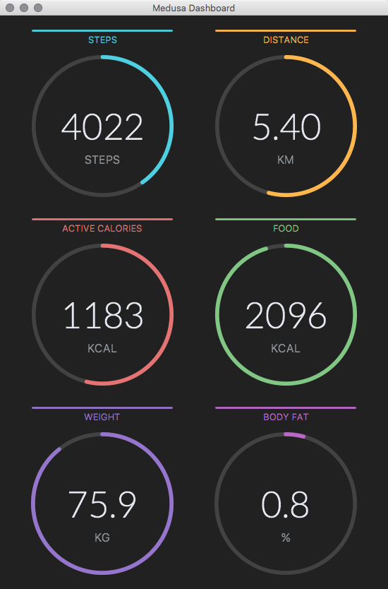 Harmonic Code: Building a simple Dashboard using Medusa...