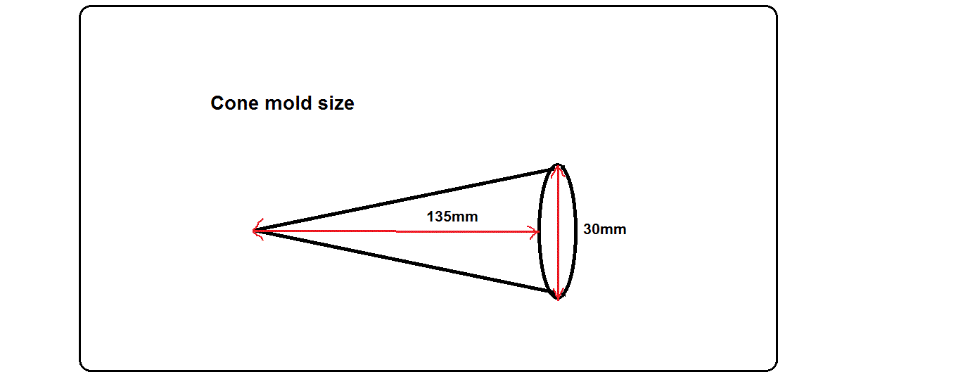 Ko-Bo: Cornet Roll with Custard filling