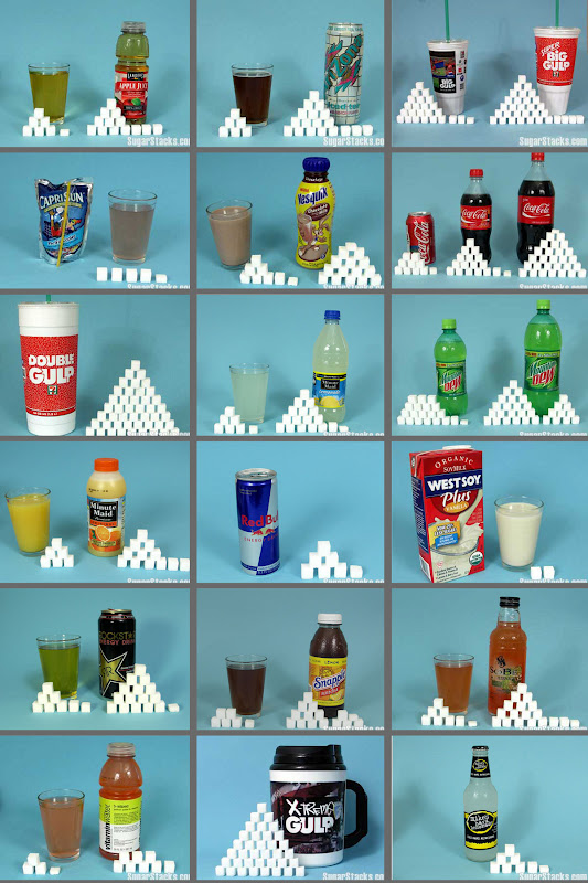 The Heart Of The Matter Sugary Drinks Increase The Risk Of T2 Diabetes