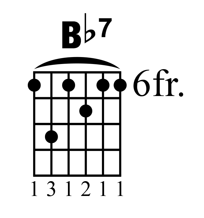 Eb7 Chord Guitar
