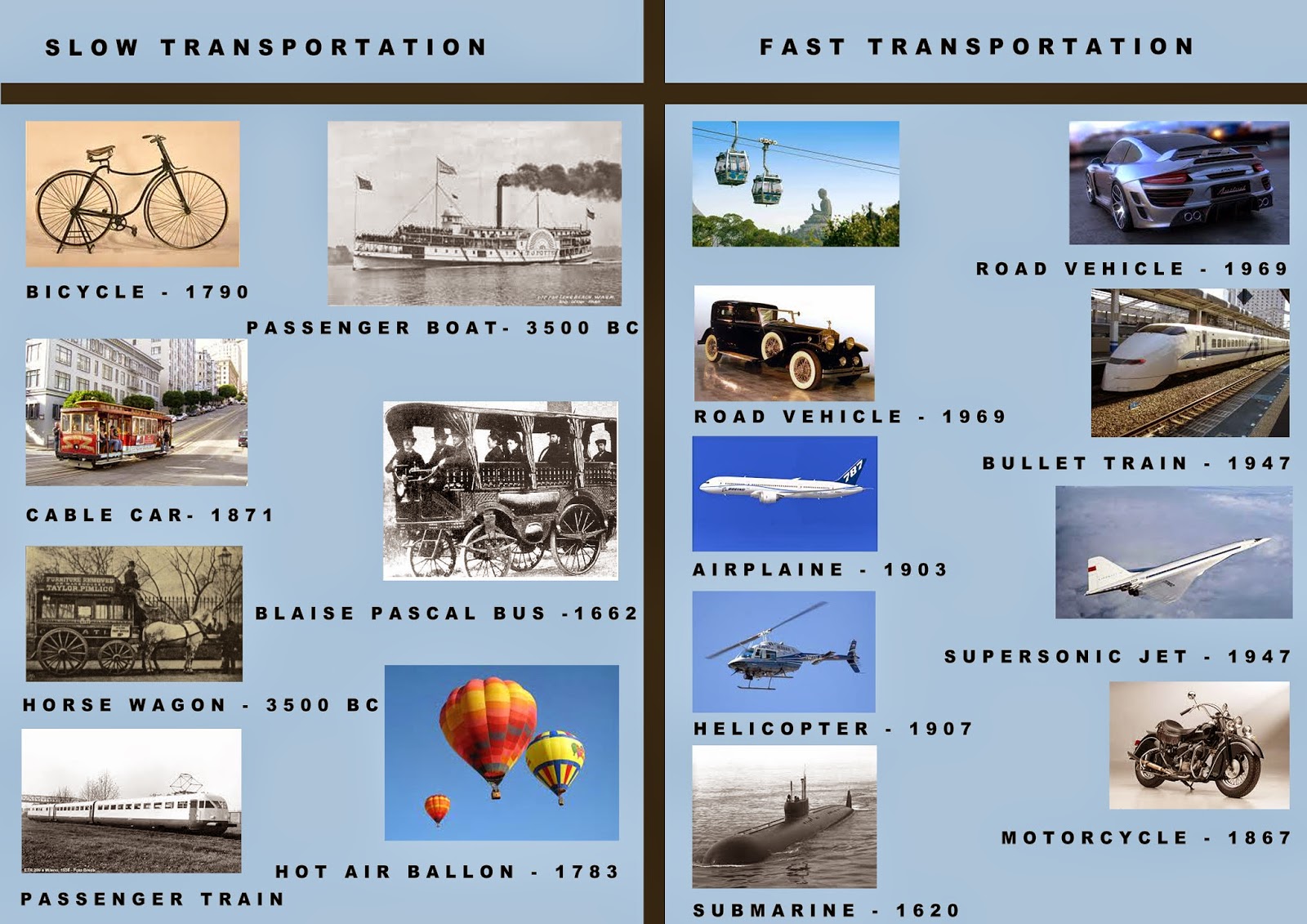 History of Graphic Design: History of Communication and Transport