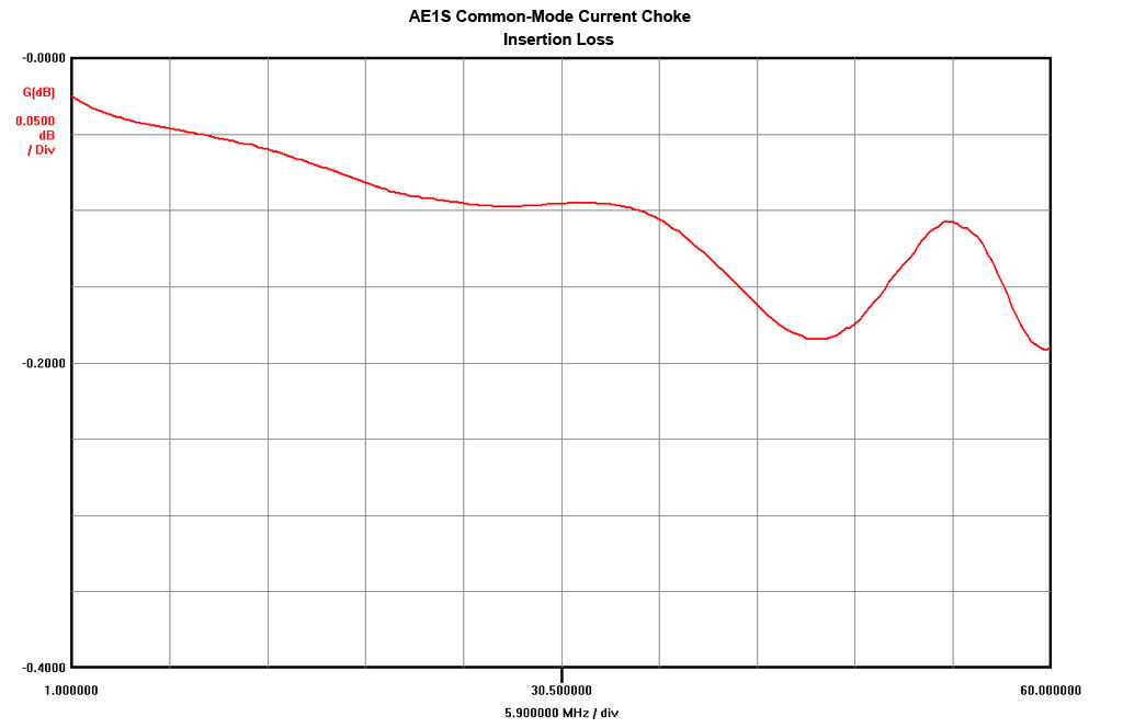 AE1S Science and Engineering Blog: Common-Mode Current Choke (Ver 2)