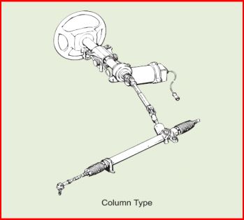Renault Citroen Steering System: September 2011