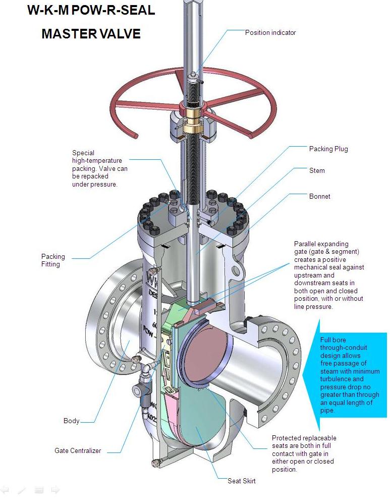 Into my world: Desco , Muntinlupa, Filipina -Mengikuti training ...