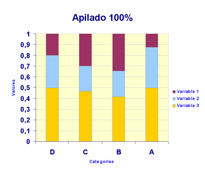 cchnaucalpan 103b: Tipos de Gráficos