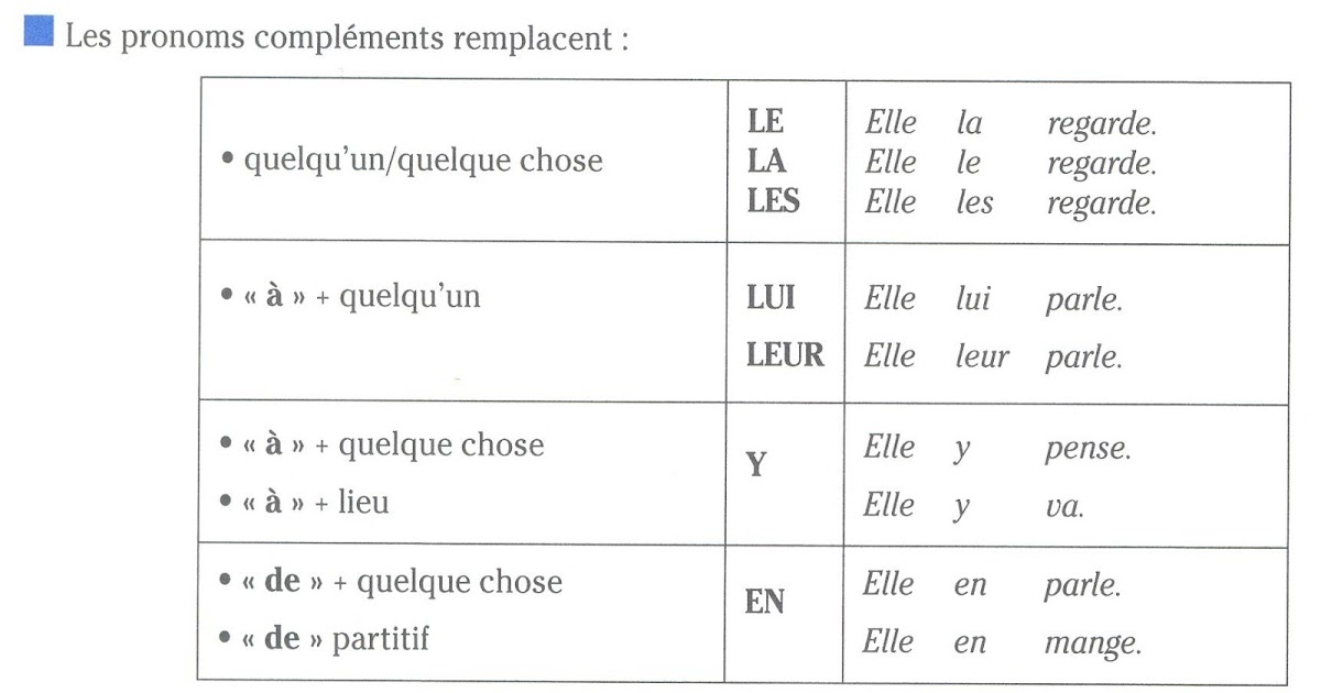 Notre classe de français: Les pronoms compléments