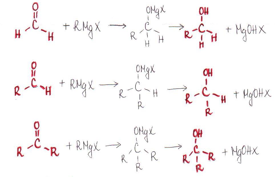 Male farmaceutske muke: Organska kiseonična jedinjnja 2