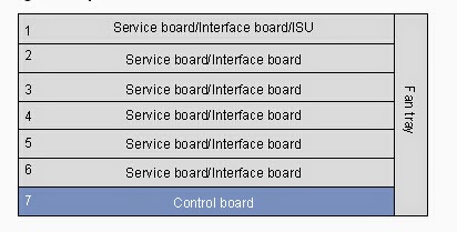 Huawei MA5600 Series FAQ: Introduction of Huawei MA5603T Service Shelf