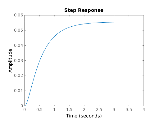 MATLAB: Transform State Space Transfer Function | Daily Life of ...