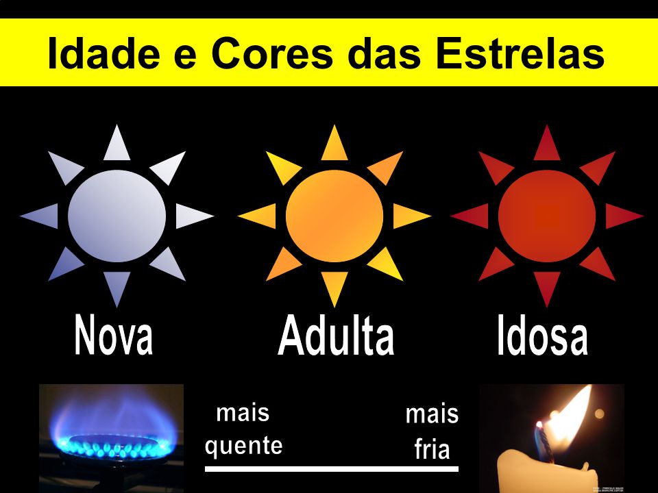 Aventuras no saber: Cores das estrelas e sua temperatura