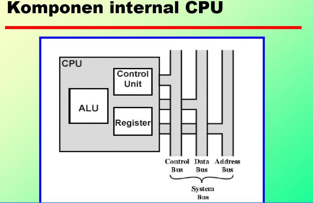 unit I/O struktur cpu dan memori