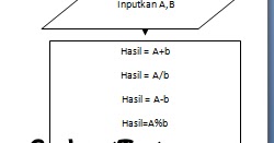 TURBO C | CONTOH PROGRAM ARITMATIKA