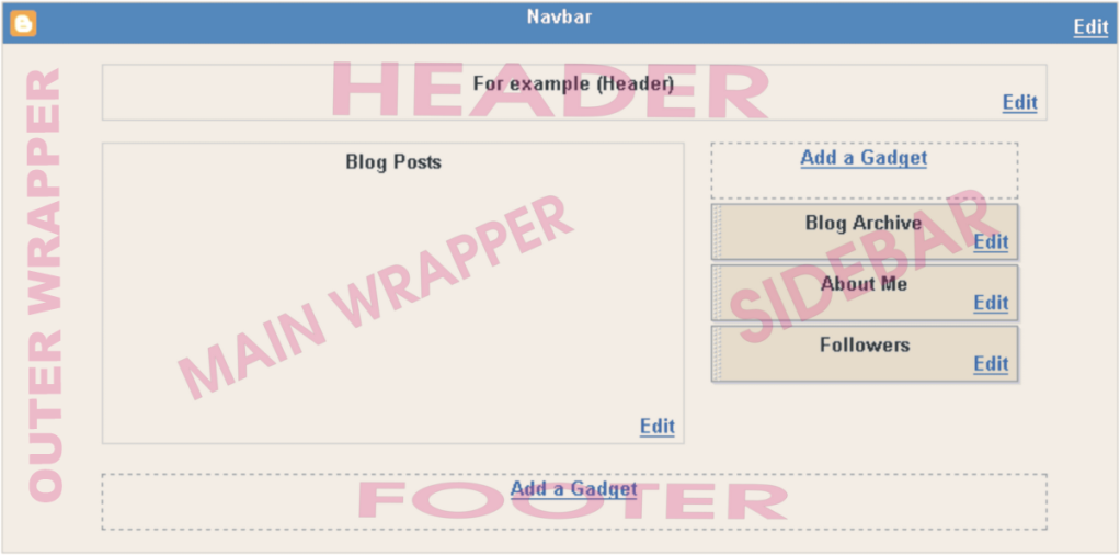 CORET-CORET WARNA-WARNI: Memahami Bagian-bagian dari Blog