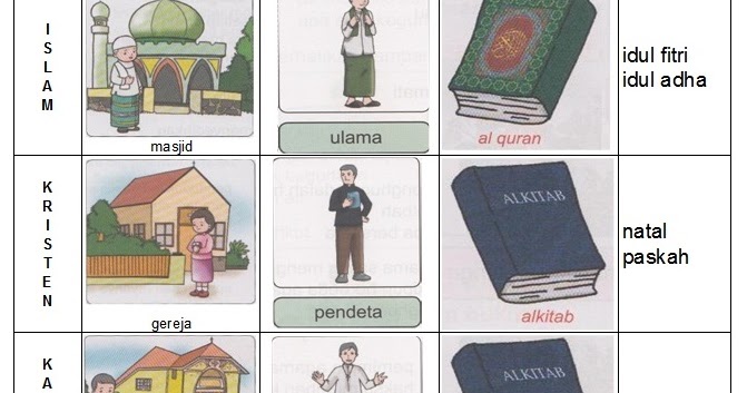 MANUSIA DAN PANDANGAN HIDUP