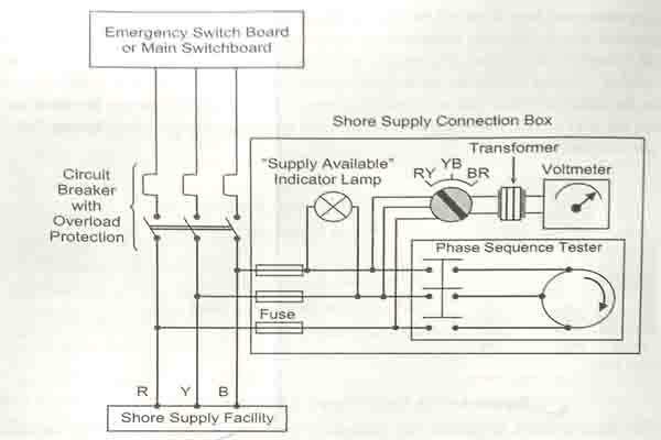 What is Shore Supply Connection and Arrangement shore supply - Marine ...