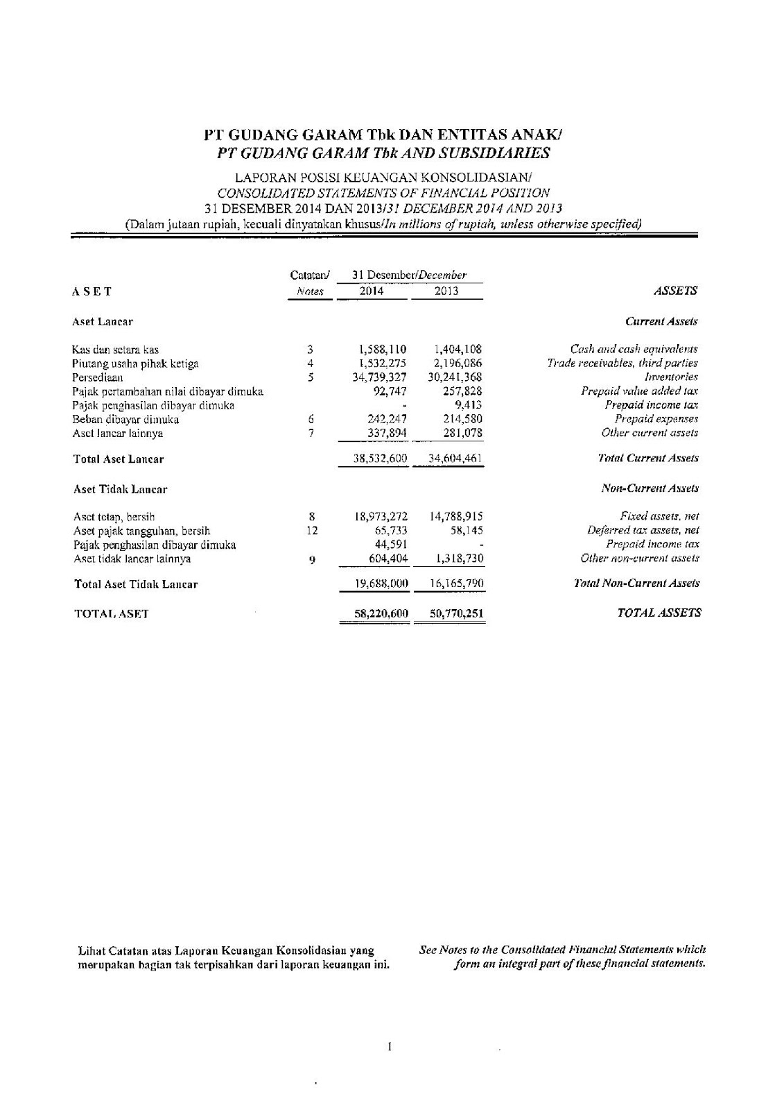 Della's Project: Financial Statement dan Financial Reporting