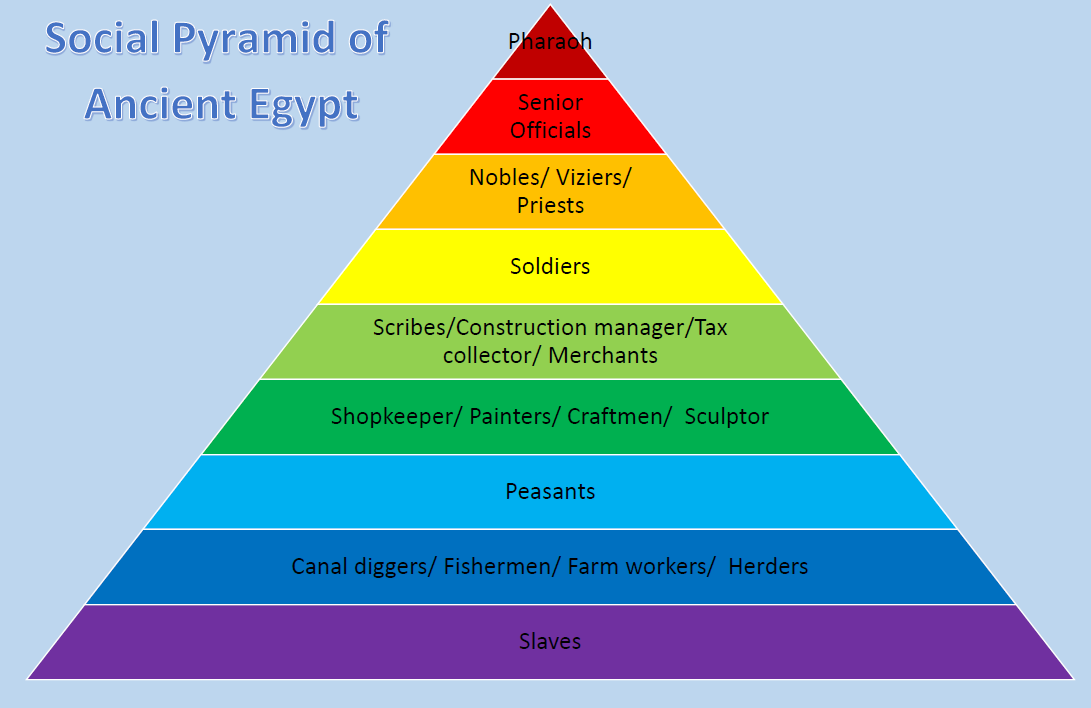 English Blog 3rd cycle Maestro Antonio Rodríguez: marzo 2017