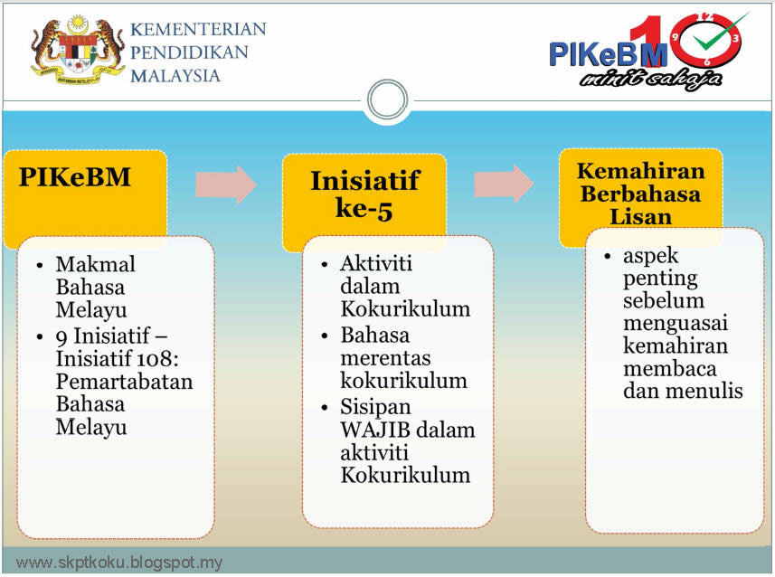 UNIT KOKU SKPT: Program Interaktif Kemahiran Bahasa Melayu (PIKeBM)