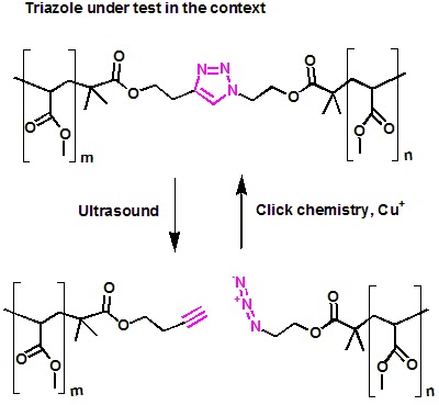 Click Chemistry: Triazole in polymer under attack by ultrasound