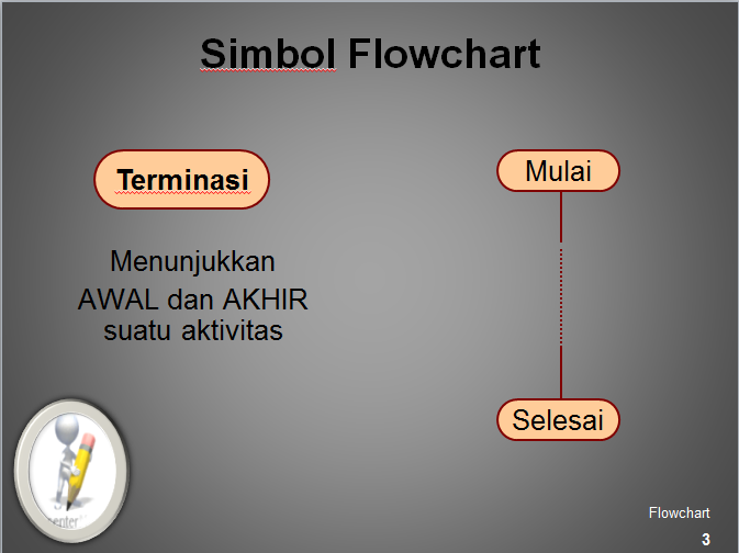 Pembelajaran Bahasa Indonesia: Flowchart