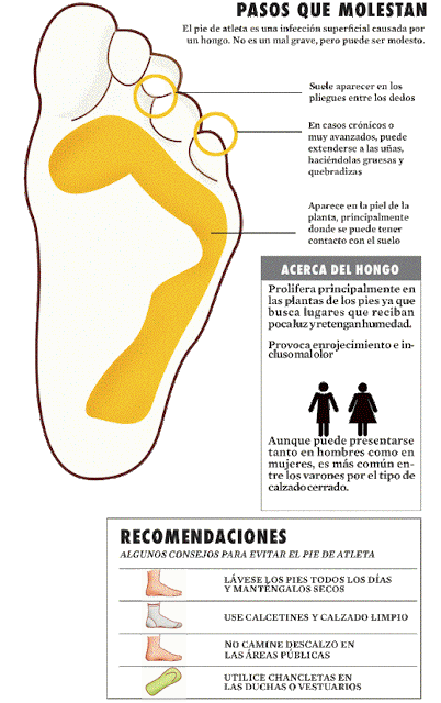Doctor Scholl`s Colombia - Relax & Salud: Pie de atleta