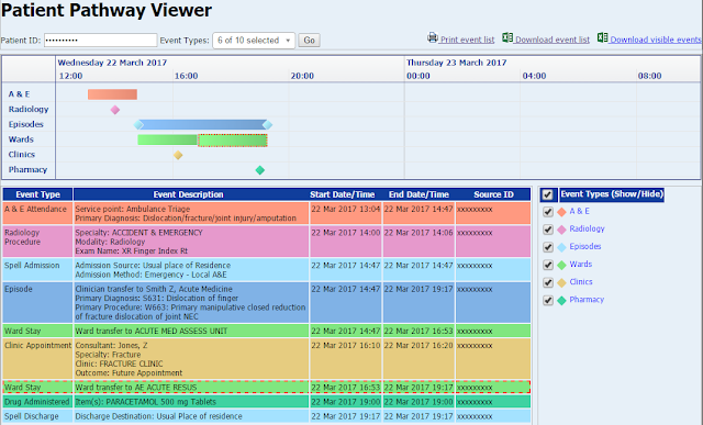 Hypernerd 2000: Visualising the Complete Patient Pathway