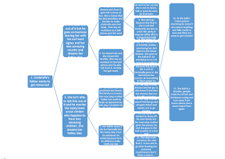 Google Forms - Choose Your Own Adventure - My First Attempt