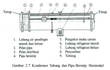 Kondensor - Kumpulan Materi Tentang Termodinamika