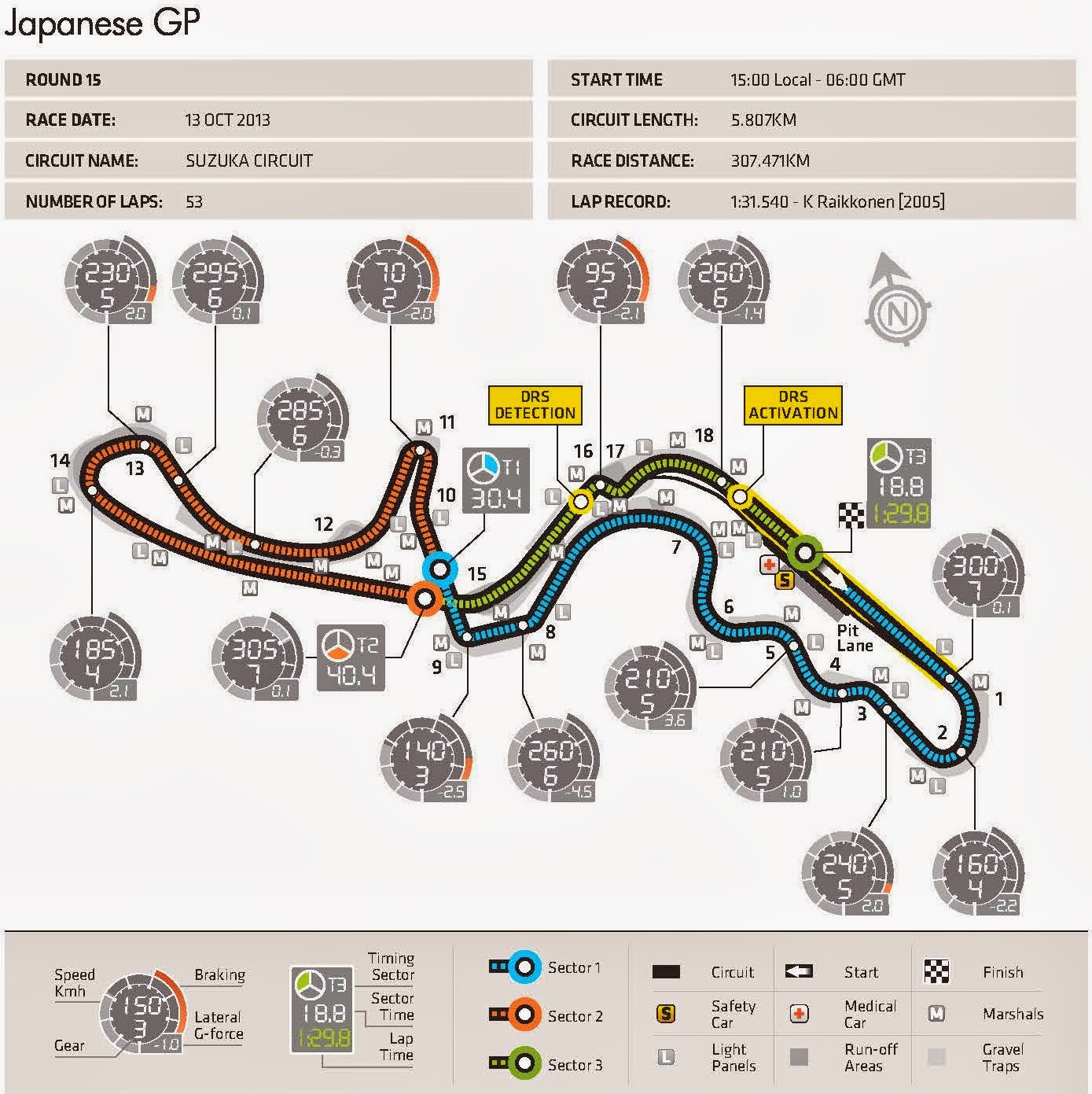 Blog de F1 de Eduardo Car: actualidad Fórmula 1, carreras GP ...