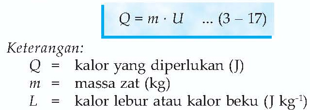Rumus Perubahan Kalor dan Peranannya | anaksmanda.com
