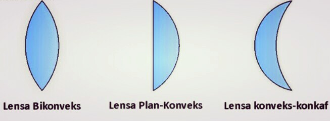 Pengertian lensa dan macam-macam lensa | Cinta Sains | Cinta Sains