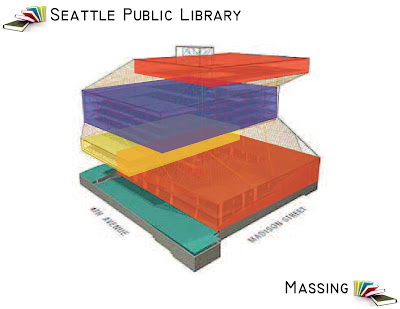Roman D's theoretical design: Building Analysis Seattle Public Library