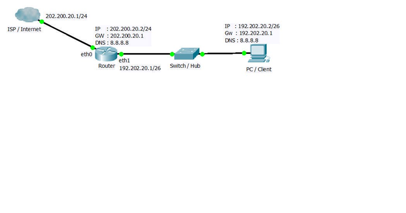 KONFIGURASI ROUTER GATEWAY - Pengertian Router, Cara Kerja, Konfigurasi ...