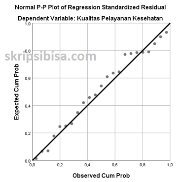 Tutorial Cara Melakukan Uji Normalitas Data Dengan Menggunakan SPSS (Uji Asumsi klasik ...